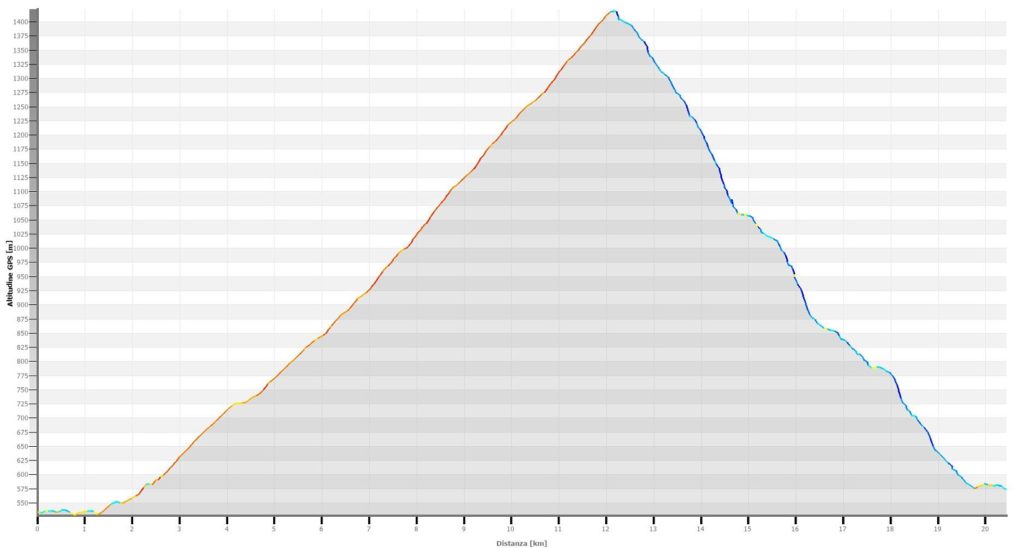 Itinerari-mtb.it – Tracce GPS e schede di percorsi per Mountain Bike ...
